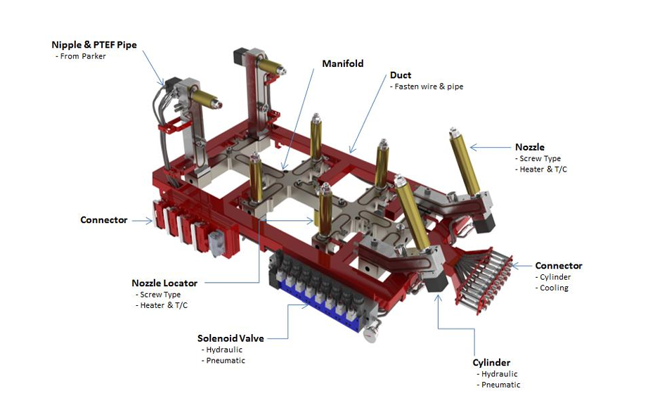 Understanding Hot Runner Systems in Plastic Injection Molds | GV Mold